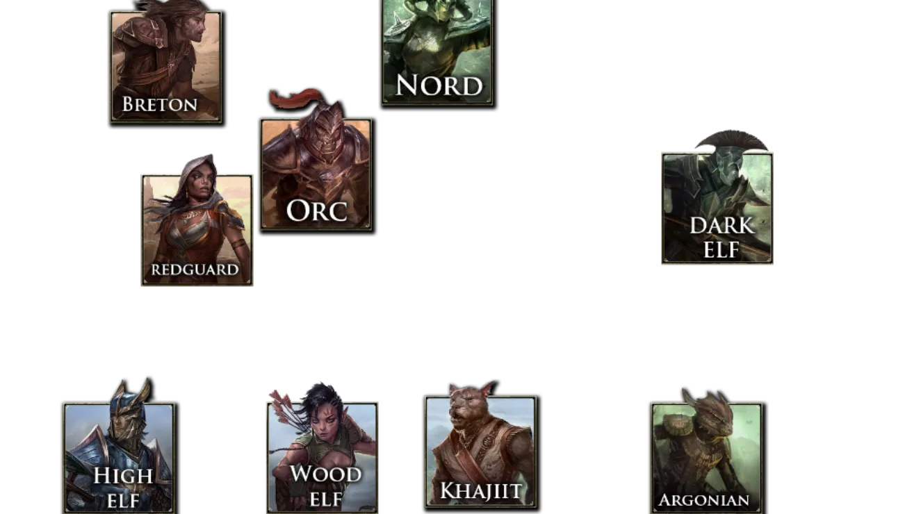 Skyrim Races Chart